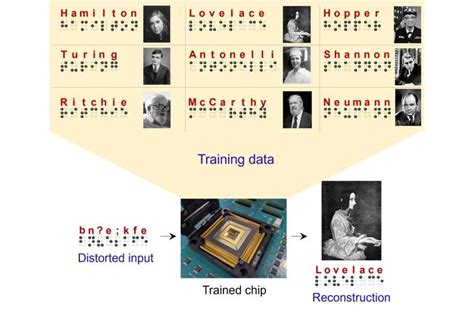 a memristor crossbar based learning system for scalable and energy efficient ai