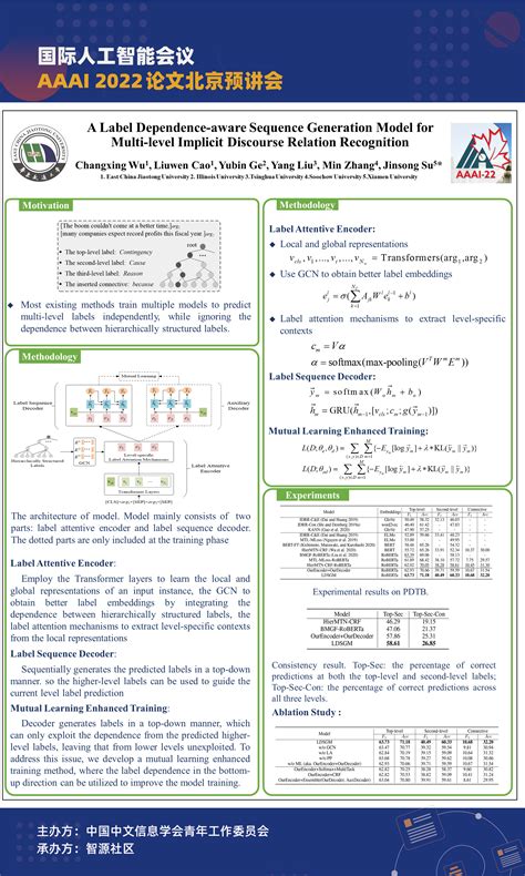 Aaai 2022 A Label Dependence Aware Sequence Generation Model For Multi Level Implicit