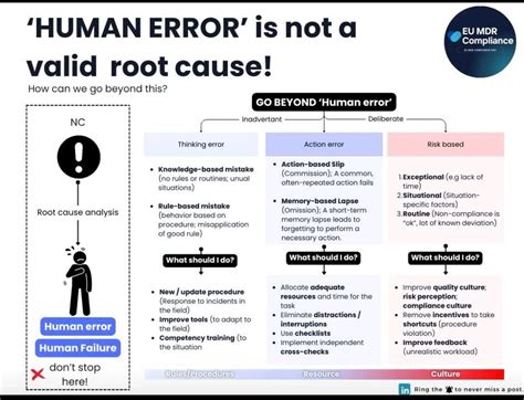 Yajaira Vanessa Leal On Linkedin Human Error Is Not A Valid Root Cause
