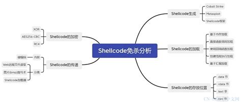 Pwnpasi:自动化pwn利用框架,专为ctf比赛和二进制漏洞利用设计,集成了栈溢出、格式化字符串等多种漏洞利用技术 Cn Sec 中文网 Pwnpasi:自动化pwn利用框架,专为ctf比赛和二进制漏洞利用设计,集成了栈溢出、格式化字符串等多种漏洞利用技术 Cn Sec 中文网