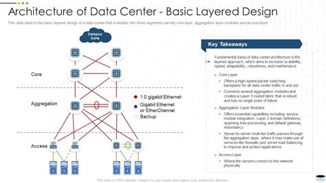 Data Center Architecture A Balanced Data Center Design Connectivity