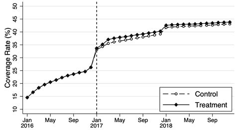 Multilevel Modeling Statistical Modeling Causal Inference And
