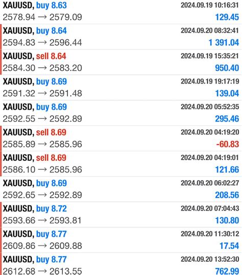 Do Forex Trading Bot Forex Ea Forex Ea Bot Hft Trading Bot By Sardarawall Fiverr