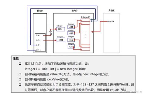 Java Java Csdn
