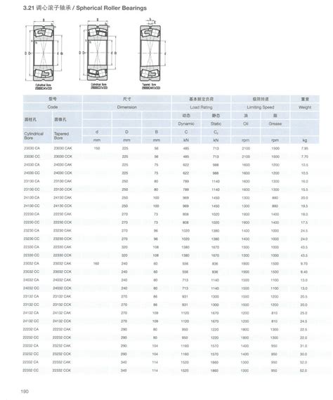 双列调心滚子轴承 浙江天马轴承集团有限公司