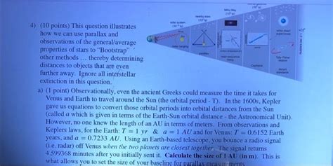 Solved 4 10 Points This Question Illustrates How We Can