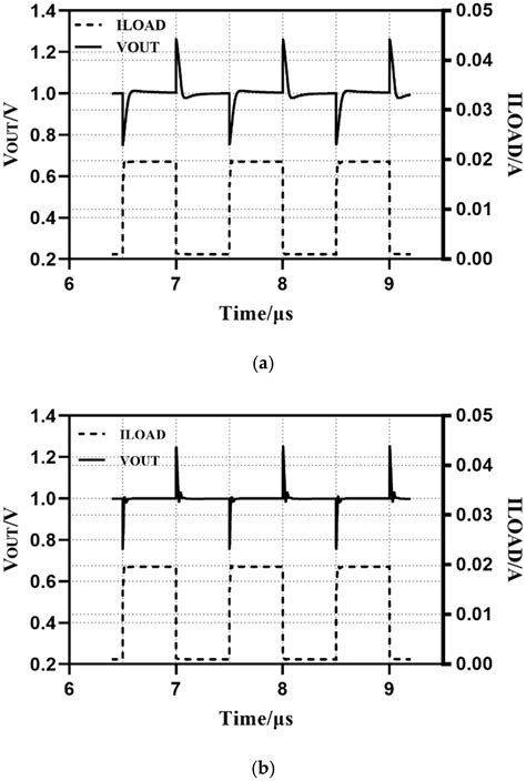 a capacitorless flipped voltage follower ldo with fast transient using