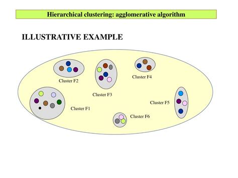 Ppt Towards Hierarchical Clustering Powerpoint Presentation Free