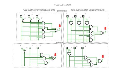 CircuitVerse FULL SUBTRACTOR