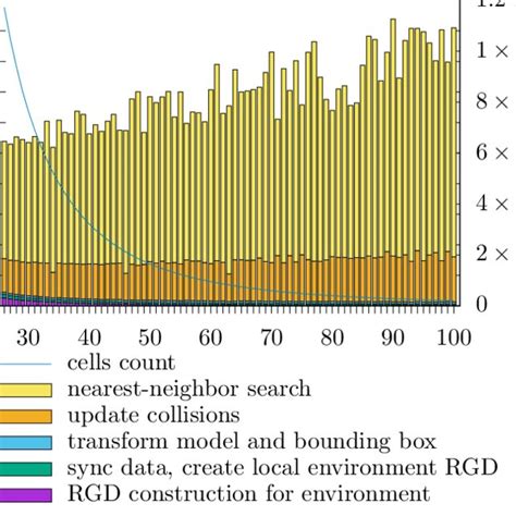 Performance Of The Gpu Method By Grid Resolution On The Hannover Download Scientific Diagram