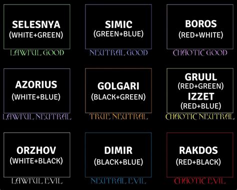 Alignment Chart Dnd Alignments