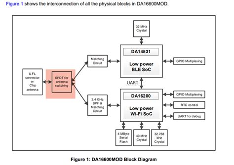 Da16600 In Bluetooth Mode Wi Fi Renesas Wireless Connectivity Renesas Engineering Community