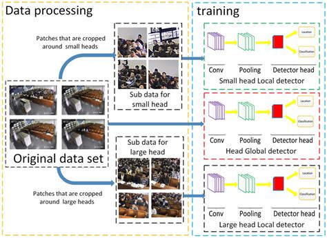 training framework of regional cascade multi‐scale method download scientific diagram