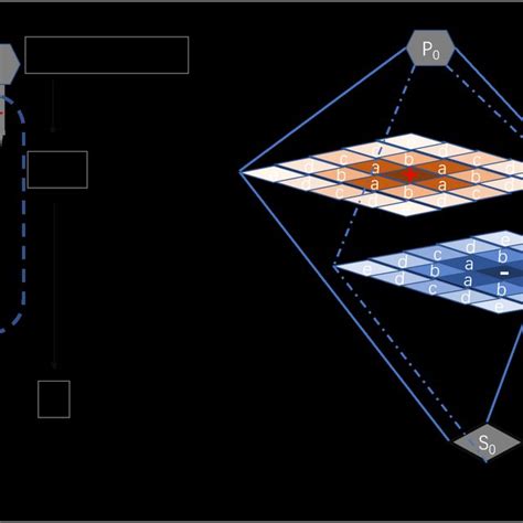 Ideal Object Angular Size And Angular Velocity Via Time During A Download Scientific Diagram