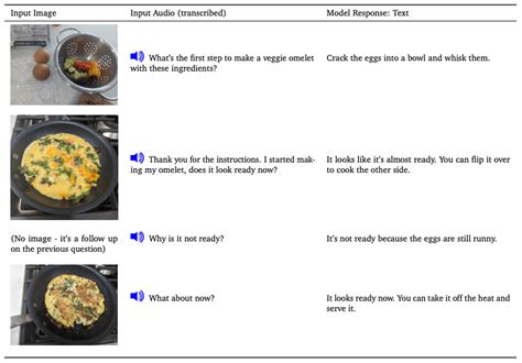Getting Started With Gemini Prompt Engineering Guide
