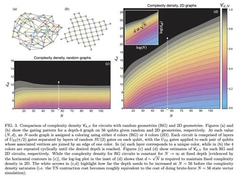 Quantinuum Trapped Ion Quantum Computer Compute World Record 100 Times