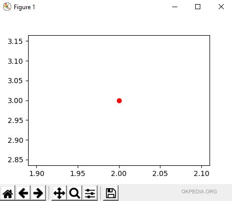 Python Comment Faire Un Point Sur Le Graphe Okpedia