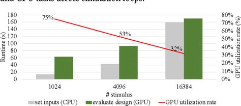 Figure 2 From From Rtl To Cuda A Gpu Acceleration Flow For Rtl Simulation With Batch Stimulus