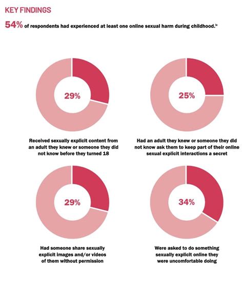 Science Proof Of Care