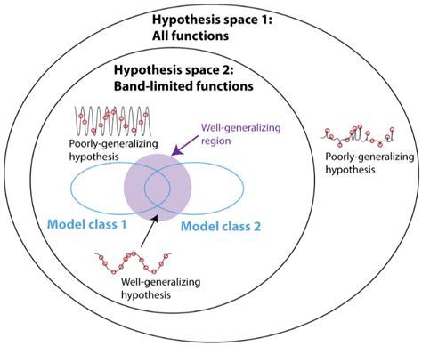 논문 리뷰 Towards Exact Computation Of Inductive Bias