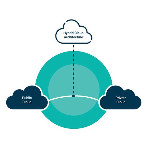 Cezen Tech Private Public Hybrid Cloud