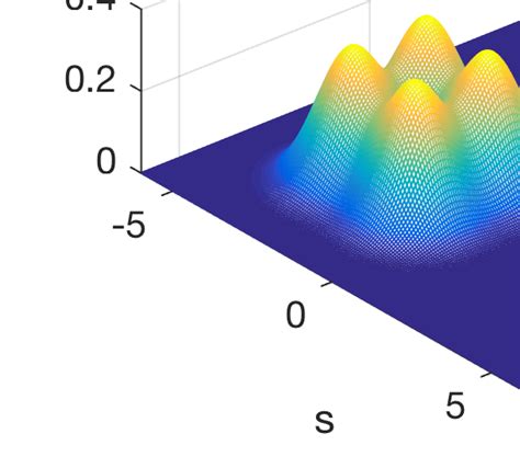 A Spectral Density Surface Of A Single Component Bivariate Spectral