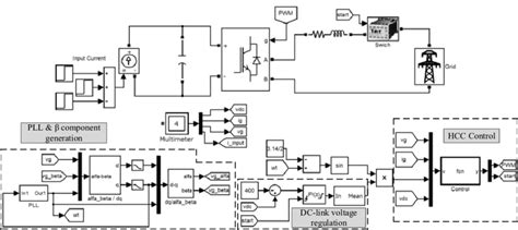 Simulation Of Single Phase Grid Connected Inverter Download Scientific Diagram