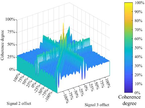 Figure 2 From An Optimization Algorithm Based Coherence Method For The
