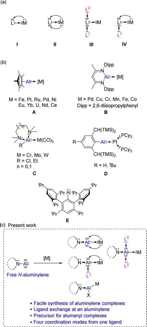 A Coordination Modes Of Terminal L‐type Ligands For Transition Download Scientific Diagram