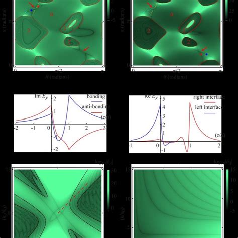 Surface Electromagnetic Waves In Bianisotropic Media A B The