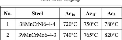 Table 2 From The Microstructures And Energy Dispersive Spectroscopy
