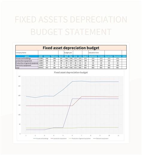 Fixed Assets Depreciation Budget Statement Excel Template And Google Sheets File For Free