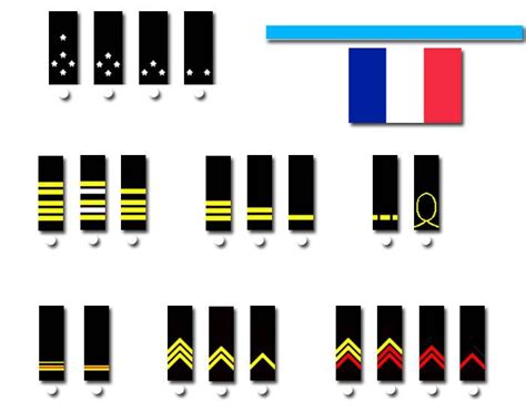 French Army Ranks French Army Of Of The Victory