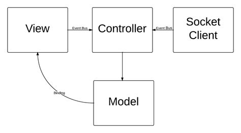 A Chat Application Using Socket IO SitePoint