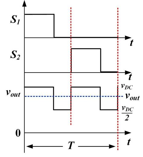 the switching diagram of improved three level buck converter