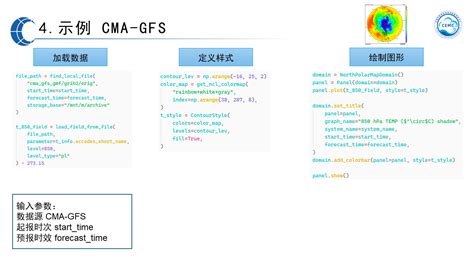 绘图工具库cedarkit Maps介绍 风中飞舞