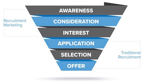 Recruitment Strategy Development Smm Recruitment Marketing