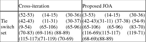 Table Iii From Capacitor Switching And Network Reconfiguration For Loss Reduction In