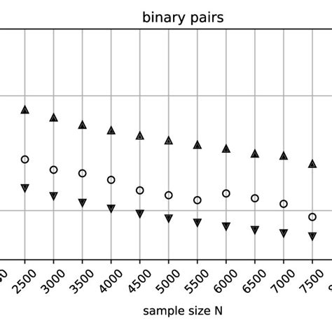 The Behavior Of The Deviation From Independence ∆h The Mdl Penalty Download Scientific Diagram