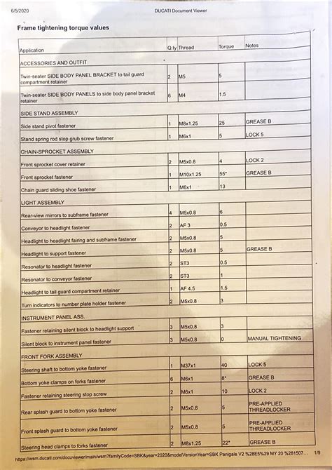 V2 Panigale V2 Torque Values Ducati Forum