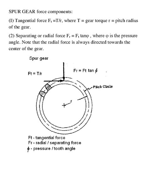 Spur Gear Forces At Bill Schoenfeld Blog