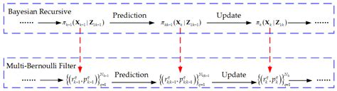 Remote Sensing Free Full Text Moving Target Detection In Multi