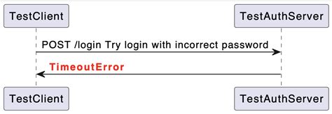 Случаи из разработки на асинхронных фреймворках в Python Часть 1 Fastapi Хабр