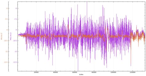 Primary And Secondary Ekf Mismatch Ekf1 Drift Copter 3 5 Ardupilot Discourse