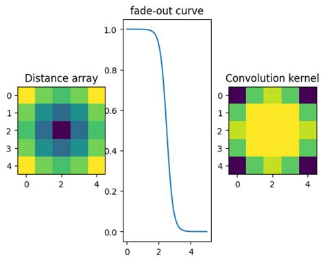 Calibration Of The Pixel Position For A Pilatus Detector — Pyfai 20254