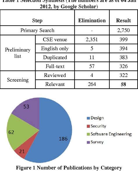 Table 1 From Service Oriented Middleware Architectures For Cyber