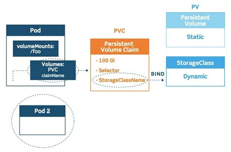 Shell Scripting Variables Variables Are A Fundamental Concept In By Samuel Kadima Medium
