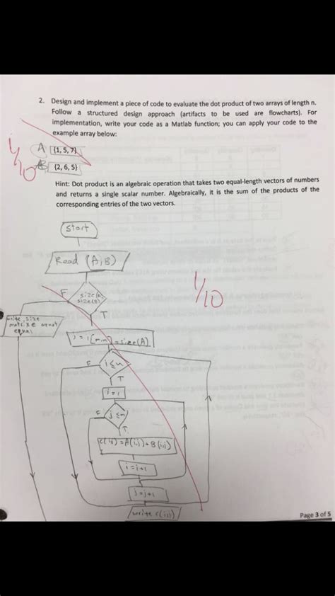 Solved 2 Design And Implement A Piece Of Code To Evaluate