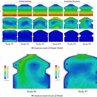 Computational Fluid Dynamics CFD Analysis Result Of The Simple And Download Scientific