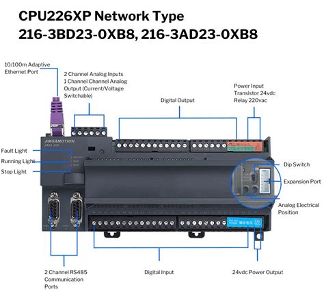 AMX 200 Series PLC Product Function Table AMSAMOTION